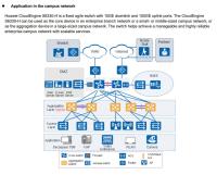 China SNMP Function CloudEngine S6330-H24X6C Advanced Switch for Optimal Network Management for sale