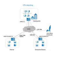 China AR6500-10 Enterprise Router Huawei NetEngine AR6500 Series for WAN Ports to LANS for sale