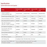 China speed Networking with HuaWei Eudemon1000E Series Firewalls AC Host Eudemon1000E -G35 for sale