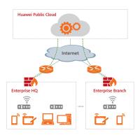 China HuaWei Eudemon200E Series Firewall VPN 10GE WAN Combo RJ45 1U Network Equipment Security Firewall for sale
