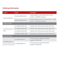 China HuaWei Eudemon200E Series Firewall VPN 10GE WAN Combo RJ45 1U Network Equipment Security Firewall for sale