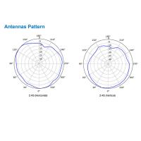 China Indoor AP Datasheet for HUAWEI AirEngine 5562-10 Mainframe Wireless Wi-Fi Access Point for sale