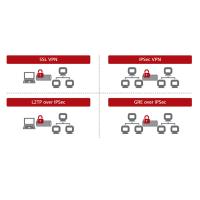 China HW SVN5600 Series Secure Access Gateway 1U AC Power Supply for Hua Wei SVN5630 for sale