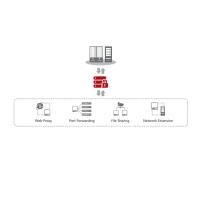 China HW SVN5600 Series Secure Access Gateway 1U AC Power Supply for Hua Wei SVN5630 for sale