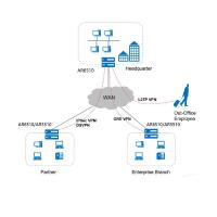 China Hua Wei Netengine Ar6510-L Series Enterprise Routers for IEC Rack NO Modem Function for sale