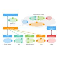 China ATN910C-G 10GE Port SRv6 EVPN Wireless Carrier Network Router for Multi-service Access for sale