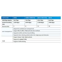China Hua Wei S9300 Series Terabit Routing Switches S9312 / S9312 Poe Support Ssl VPN Firewall for sale