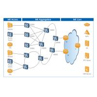 China Hua Wei S9300 Series Terabit Routing Switches S9312 / S9312 Poe Support Ssl VPN Firewall for sale