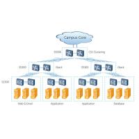 China Hua Wei S9300 Series Terabit Routing Switches S9312 / S9312 Poe Support Ssl VPN Firewall for sale