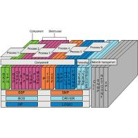 China Ne40e-X3 Network Router with Huawei Netengine40e Integrated AC Chassis and Dual Power for sale