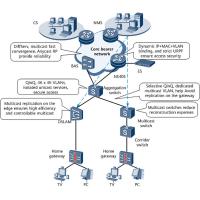 China Ne40e-X3 End Network Router Integrated DC Chassis Components and Wireless Function for sale