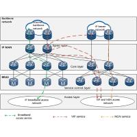 China Ne40e-X3 End Network Router Integrated DC Chassis Components and Wireless Function for sale