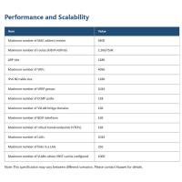 China Cloudengine 6800 6885 Series Network Switch with 48x25ge SFP28 and 8x100ge QSFP28 Ports for sale