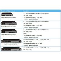 China 10/100/1000 Gigabit Ethernet Switch with Network Virtualization and Hybrid Ports for sale