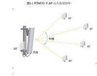China Optix RTN 510RT SLM1DS11 IDU RTN510 RT SLM1DM21 02312NXL Network Telecommunication Equipment for sale