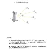 China Eline Business OptiX RTN 510 AP SLM1DS11 Wireless Microwave with Common Frequency IDU for sale