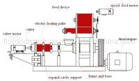 China Pet Food Production Line Floating Fish Feed Pellet Making Machine Equipment for sale