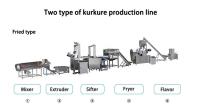 China Nik Naks Kurkure Cheetos Corn Curls Puffs Food Extruder Machine for sale