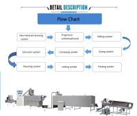 China Good Twin Screw Extrusion Process Dog Food Making Machine for Pet Food and Turtle Food for sale