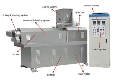 China China Professional Manufacturer Pet Dog Cat Fish Food Processing Machine for sale