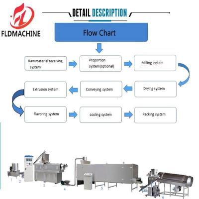 China Fish Pellet Extruder Machine Pet Food/Dog Food Making Machine for sale