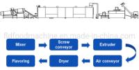 China Dry Animal Aquarium Floating Fish Feed Pellet Making Extruder Pet Dog Food Processing Machine for sale