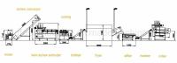 China Snacks Food Fryer Automatic Belt Conveyor Continuous Belt Frying Machine in China for Sale for sale