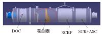 China SCRF Diesel Engine Generator Catalytic Converter Euro 6 T4 for sale