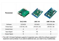 China Co2 Uv Jcz Fiber Control Card Bjjcz Ezcad Software Gold Orange Board Card for Laser Marking Machine for sale