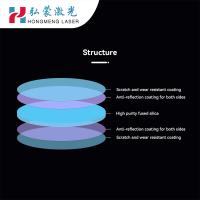 China New 37*7 21.5*2 24.5*2 22.35*4 30*5 Laser Protective Lens for Precitec Laser Cutting Head for sale