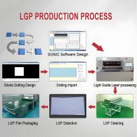 China LGPspeed Fast TV/Backlight Laser Dotting Machine CO2 Laser Engraving for Light Guide Plate Supports AI DXF PLT DWG BMP Graphic for sale