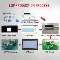 China Optical Grade CO2 Dotting Machine High Quality Light Guide Panel Acrylic PMMA Lenticular Sheet Placa De Led-Supports AI DXF for sale