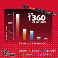 China Professional High-Concentricity SQ2 Power Bit | Optimal Stand-Off Robertson Driver for sale