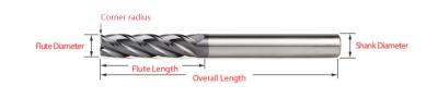 China TiAlN Coated Corner Radius Tungsten Carbide End Mills 65 HRC for sale