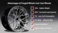 China For  Land Rover Big Cake Floating Hub Cake 18 19 20 21 22 23 24 26 Inch Aluminum Alloy Custom Wheels Forged Car Wheel for sale
