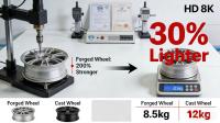 China 15/16/17/18/19 Inch Car Wheels 4x100 4X114.3 5x100 5x105 5x108 5x112 5x114.3 5x120 Car Refitting Alloy Modified for sale