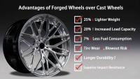 China 1-piece Forged Deep Concave Aluminum Wheels 17-22 Inch 5x112 5x120 5x130 for Porsche Audi BMW Mercedes AMG Car Rims for sale