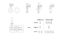 China SARS-CoV-2 Influenza A B Rapid Antigen Test Cassette 25 Tests Box CE FSC for sale