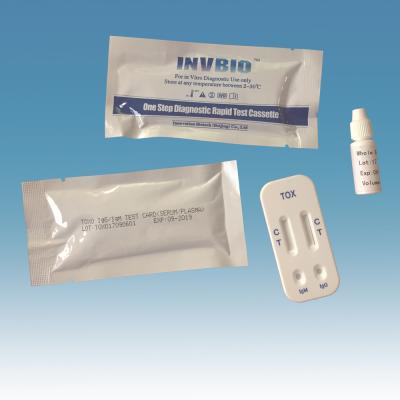 China INVBIO Toxoplasma IgG IgM Rapid Test Panel 25 Tests CE ISO 13485 for sale