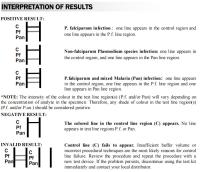 China INVBIO Malaria Pf/Pan Rapid Test Kit 25 Tests High Accuracy 99.8% Sensitivity for sale