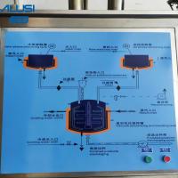 China SUS316 Hydraulic Lifting Lotion Mixer Ointment Homogenous Vacuum Emulsifier Machine for sale