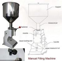 China 5-50ml Manual Lotion Filling Machine Stainless Steel 304 Material for sale