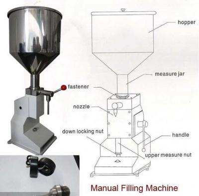 China 5-50ml Manual Lotion Filling Machine Stainless Steel 304 Material for sale