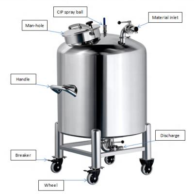 China CE Stainless Steel Milk Storage Tank 50L to 20T with Heating for Honey and Dairy for sale