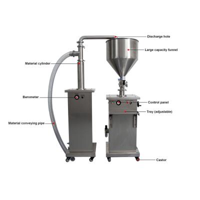 China Automatic Pneumatic Paste Feeding Pump 316L Stainless Steel for Cosmetic Food for sale