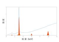China DM2500 MMEDXRF Light-Medium Element Spectrometer with Precision Analysis Lab Test Machine for sale
