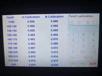 China MFR MVR Testing Machine /Electronic Loading Melt Flow Index Tester Plastic Test for sale