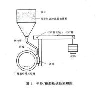 China ASTM G65 Rubber Wheel Dry and Wet Sand Abrasion Test Machine Laboratory Rubber Wheel Abrasion Tester Lab Test Machine for sale