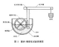 China ASTM G65 Rubber Wheel Dry and Wet Sand Abrasion Test Machine Laboratory Rubber Wheel Abrasion Tester Lab Test Machine for sale