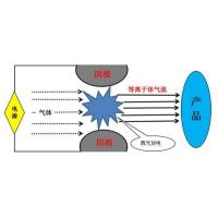 China Low-Temperature Atmospheric Plasma Cleaning Machine Atmospheric Plasma Cleaner Low-temp Plasma Cleaning Equipment Lab Te for sale